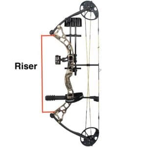 The Best Beginner Compound Bows In 2025 Tested And Reviewed